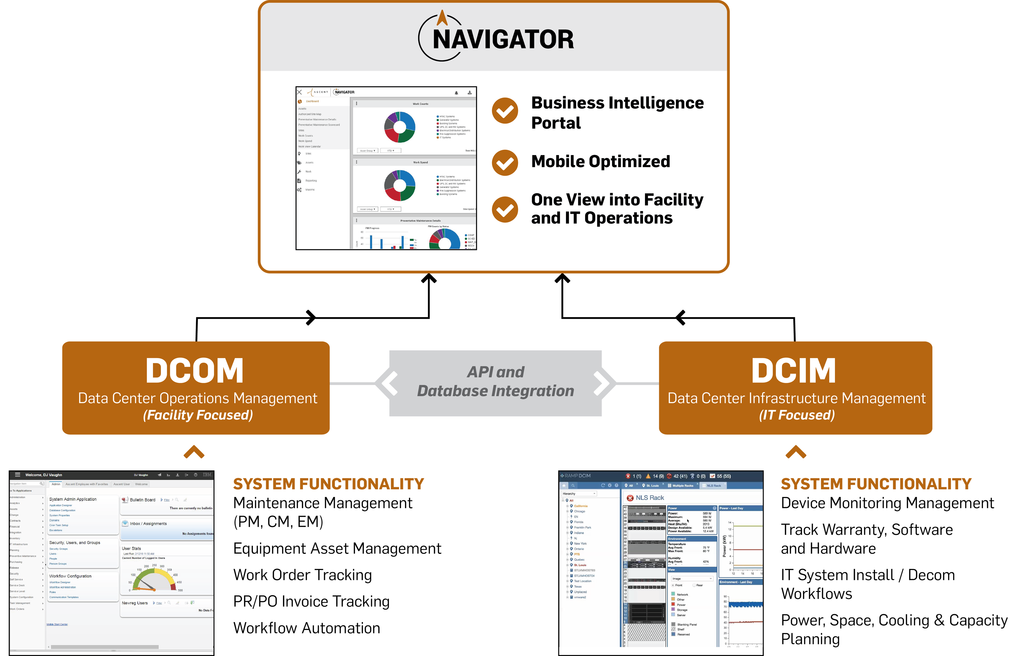 Real-time visibility into data center operations, performance