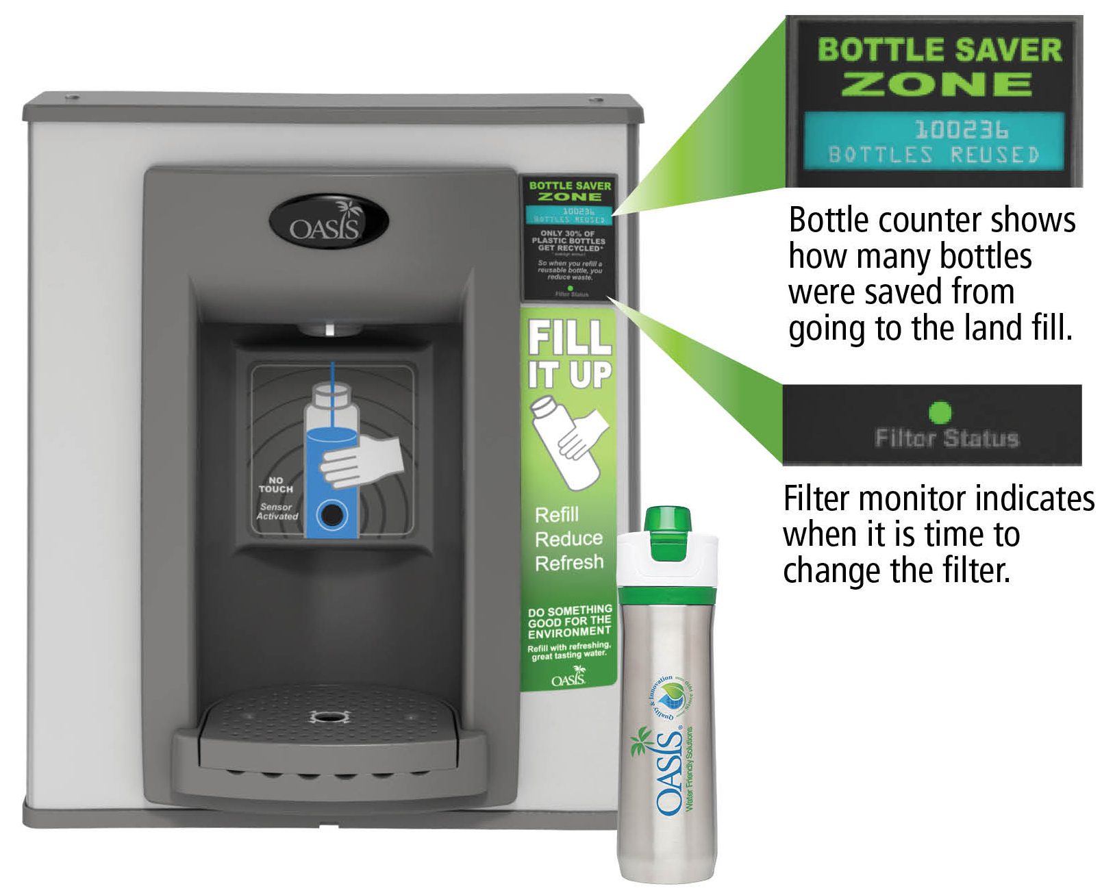 OASIS bottle fillers show when to change the water filter